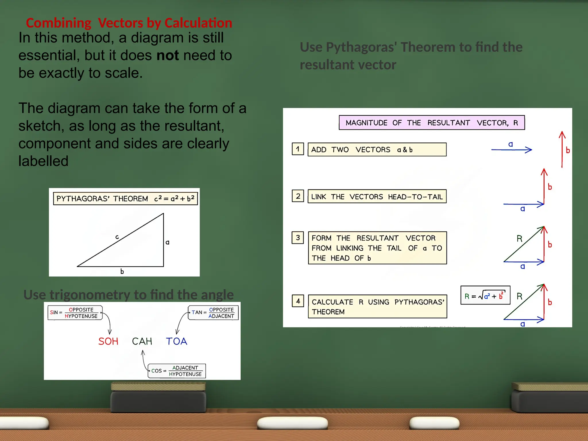 The Vectors How to add and find the res | PPT