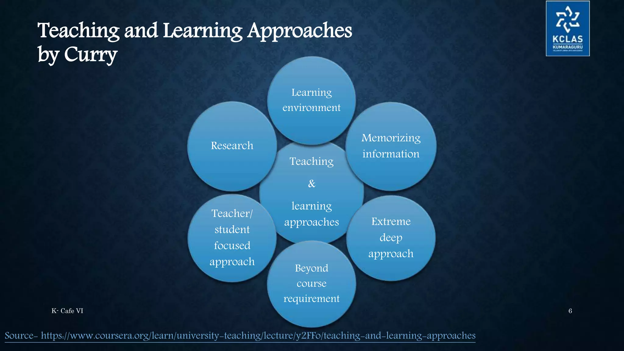 Effective Teaching Approaches | PPT