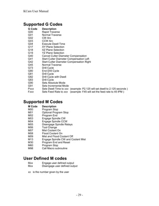 Kcam4 user manual_4.0.25