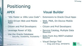 Low Code Lowdown: APEX vs Visual Builder: Which is For You? | PPTX
