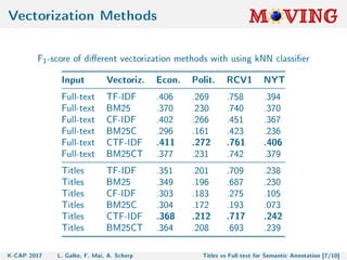 Using Titles vs. Full-text as Source for Automated Semantic Document Annotation | PPT