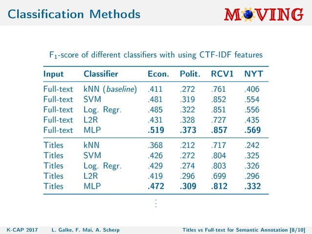 Using Titles vs. Full-text as Source for Automated Semantic Document ... Using Titles vs. Full-text as Source for Automated Semantic Document ...