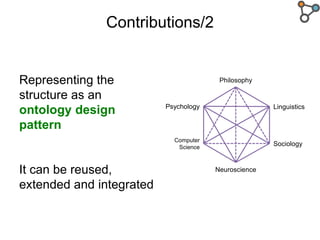 An Ontology Design Pattern to Define Explanations | PPT