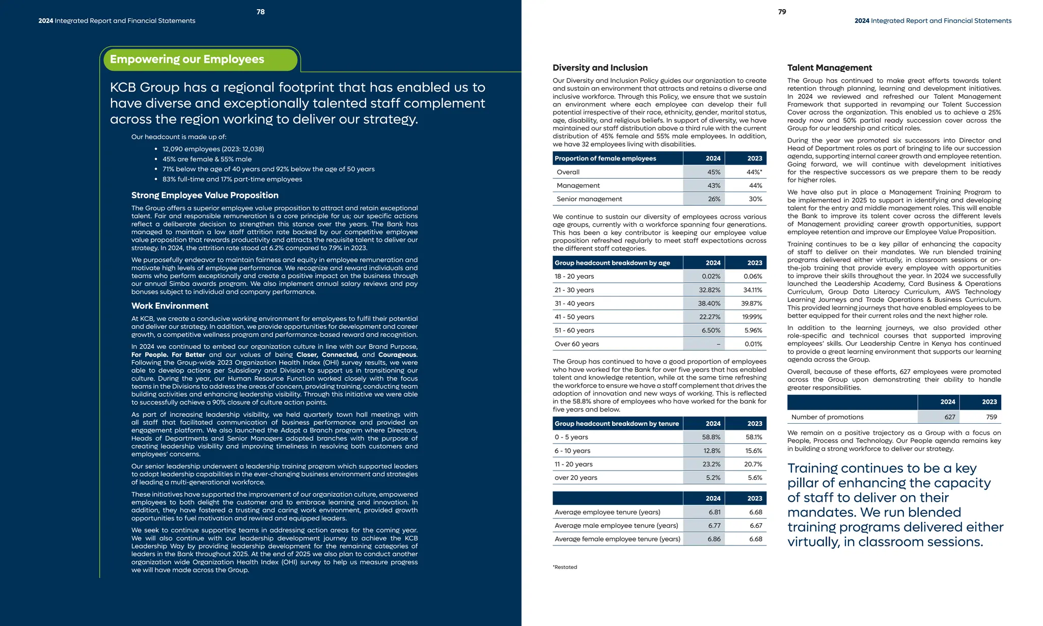 kcb-group-plc-2024-integrated-report-and-financial-statements (3).pdf