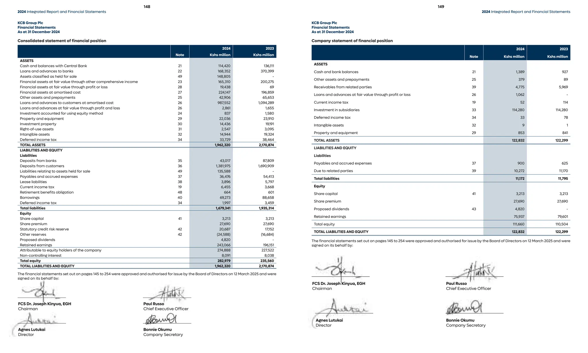 kcb-group-plc-2024-integrated-report-and-financial-statements (3).pdf