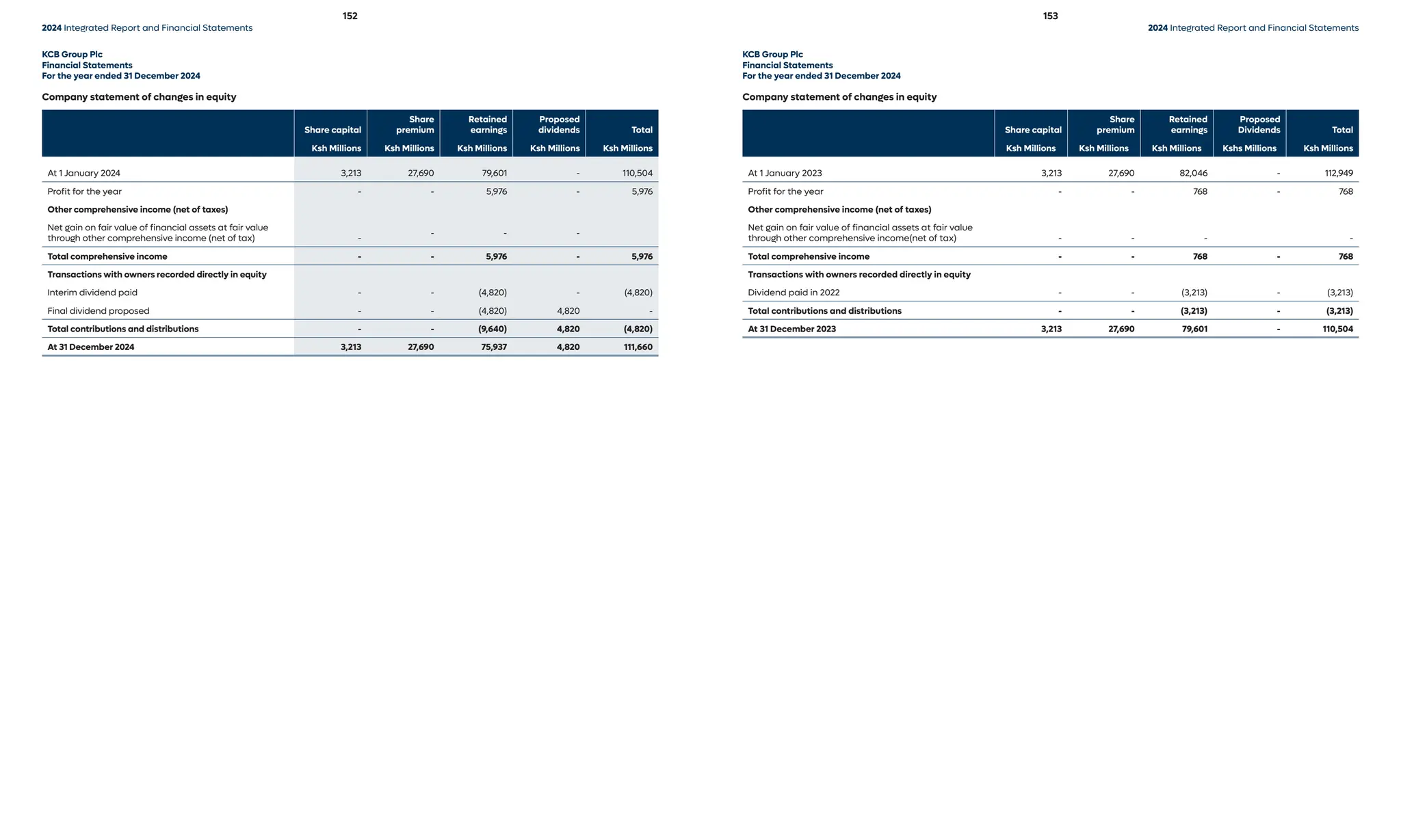 kcb-group-plc-2024-integrated-report-and-financial-statements (3).pdf