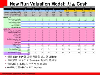 NPV | Life sciences valuation using Decision Tree, Monte Carlo and ...
