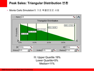 NPV | Life sciences valuation using Decision Tree, Monte Carlo and ...