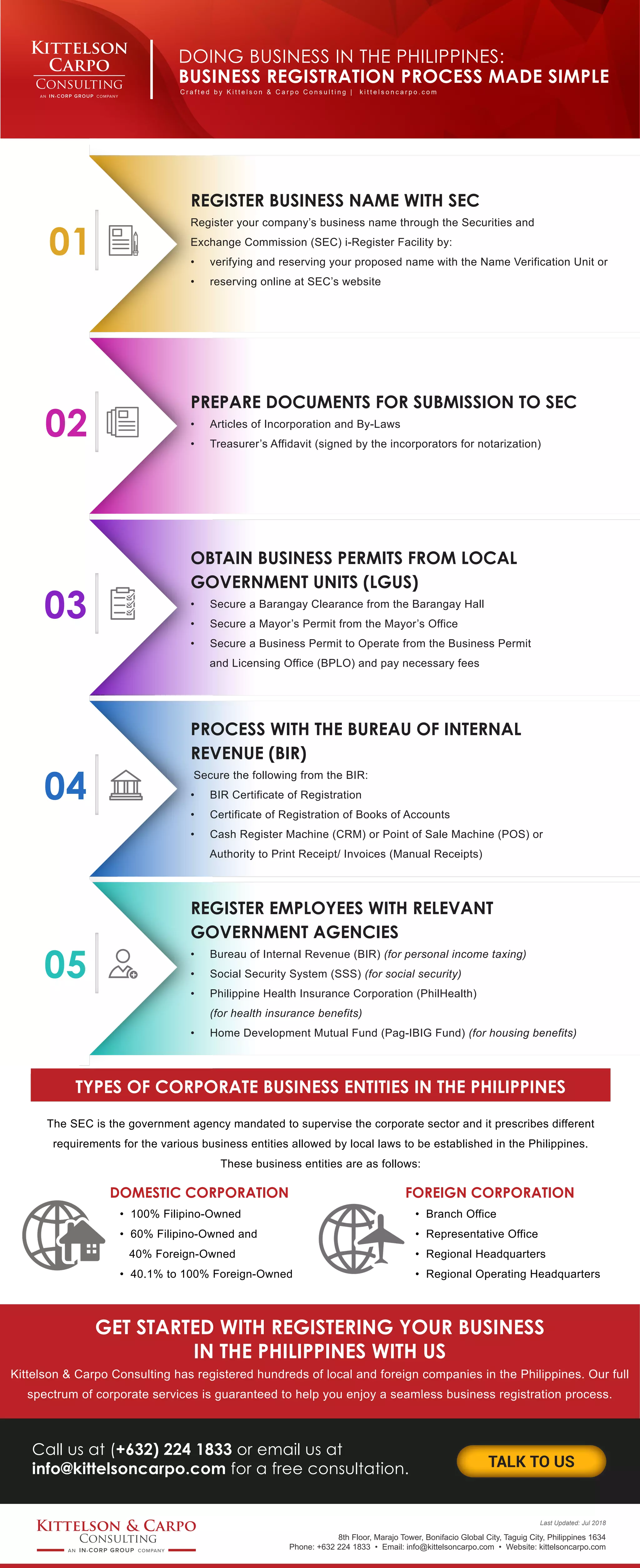 Doing Business in the Philippines: Business Registration Process Made ...