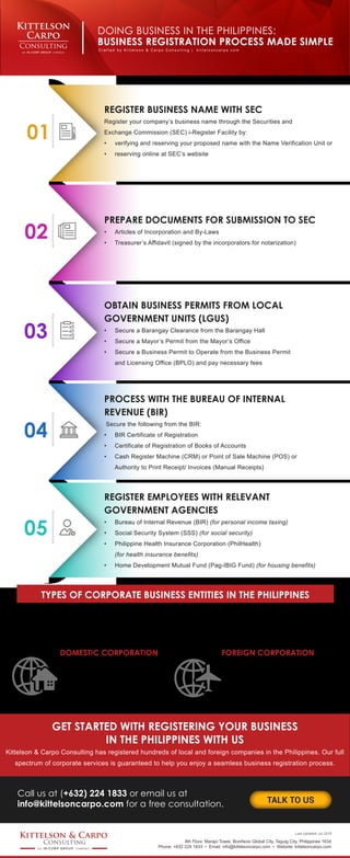 Doing Business in the Philippines: Business Registration Process Made ...
