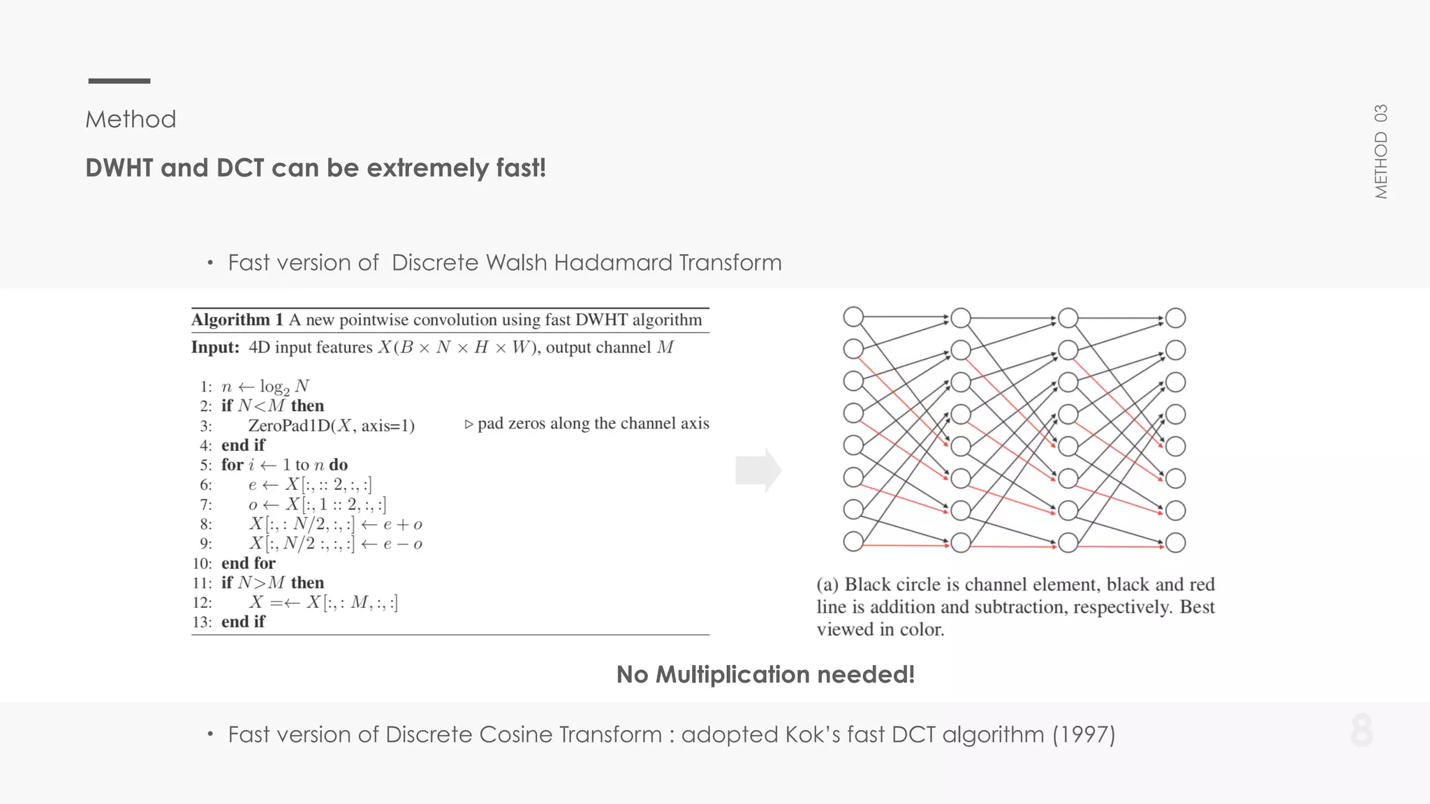 New Pointwise Convolution in Deep Neural Networks through Extremely Fast and Non-parameteric ...