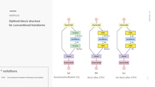 New Pointwise Convolution in Deep Neural Networks through Extremely Fast and Non-parameteric ...