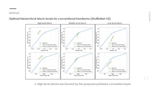 New Pointwise Convolution in Deep Neural Networks through Extremely Fast and Non-parameteric ...