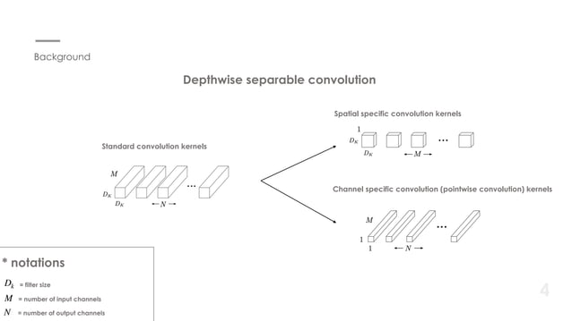 New Pointwise Convolution In Deep Neural Networks Through Extremely