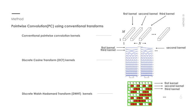 New Pointwise Convolution in Deep Neural Networks through Extremely ...