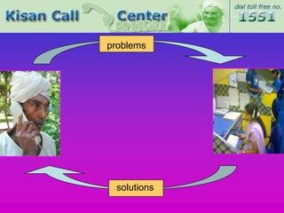 KISAN CALL CENTRE | PPT