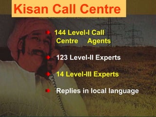 KISAN CALL CENTRE | PPT