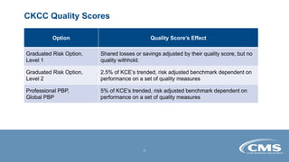 Webinar: Comprehensive Kidney Care Contracting (CKCC) Model Options ...