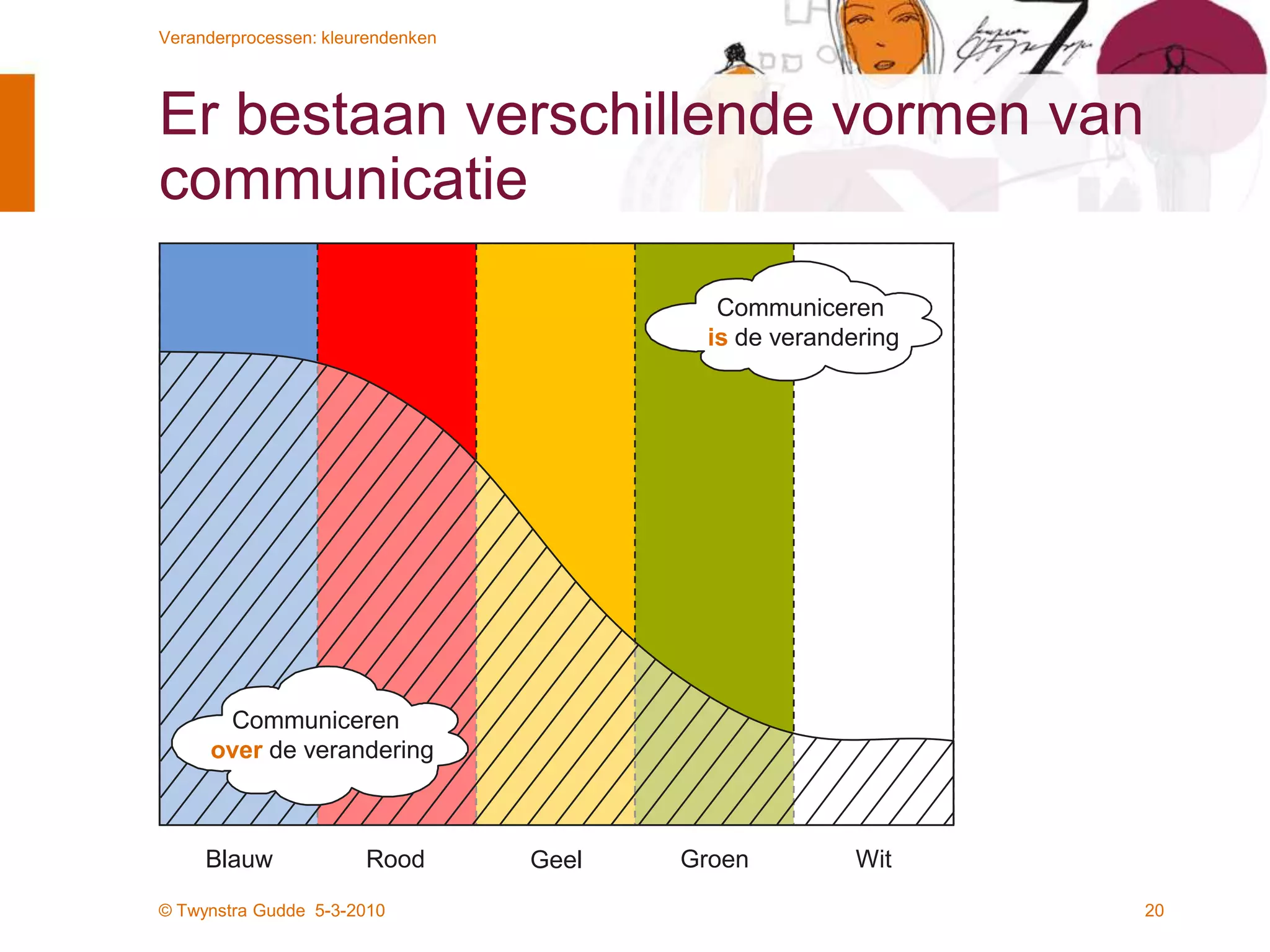 Presentatie Mayan Exel 5 maart | PPTX | Science