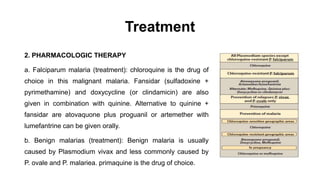 Malaria | PPTX