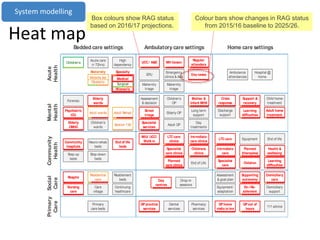 Digital Health and Social Care - Abraham George | PPT