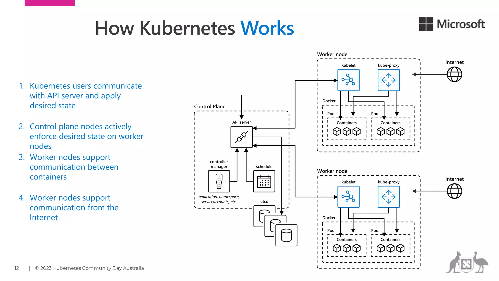 Unlocking the Power of Cloud Native with kubernetes | PPT