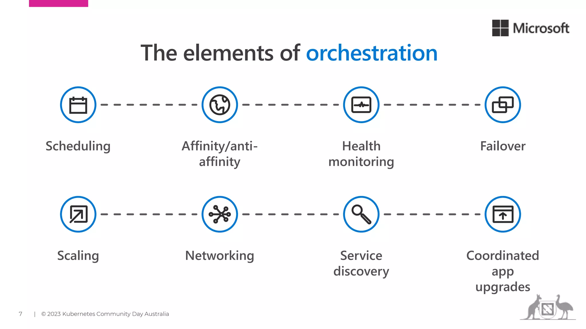 Unlocking the Power of Cloud Native with kubernetes | PPT