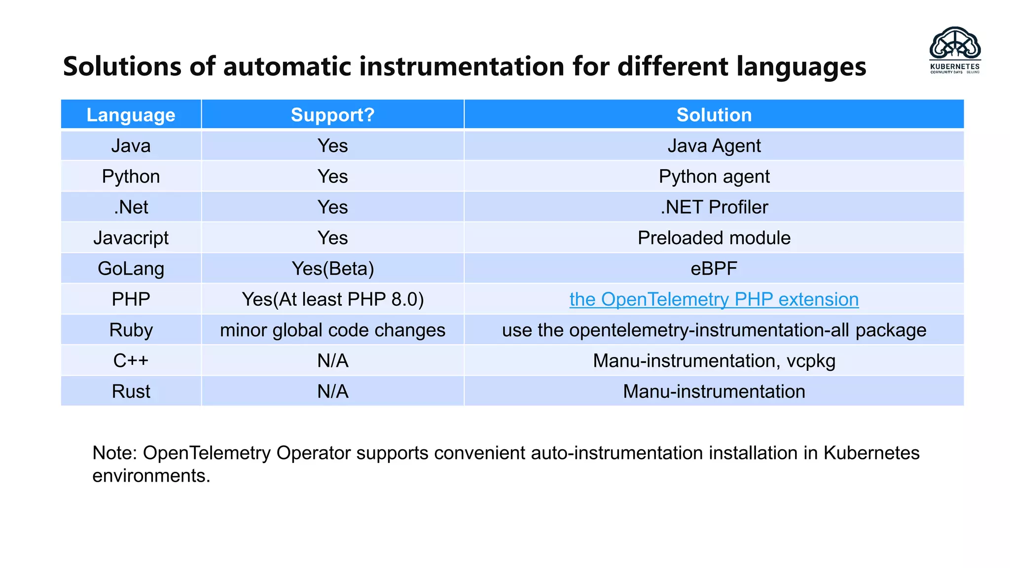 KCD-OpenTelemetry.pdf