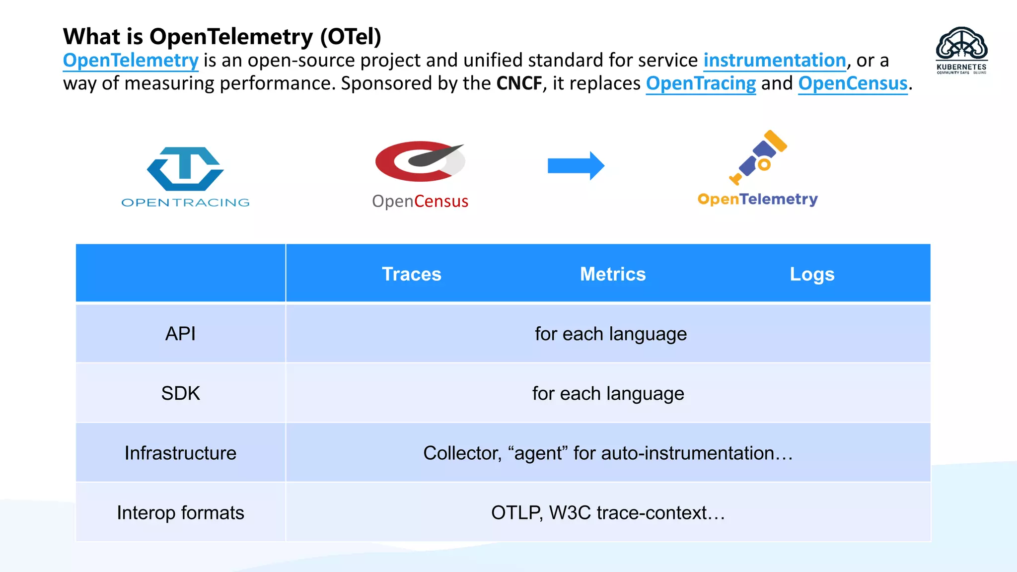 KCD-OpenTelemetry.pdf