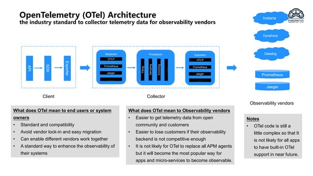 KCD-OpenTelemetry.pdf