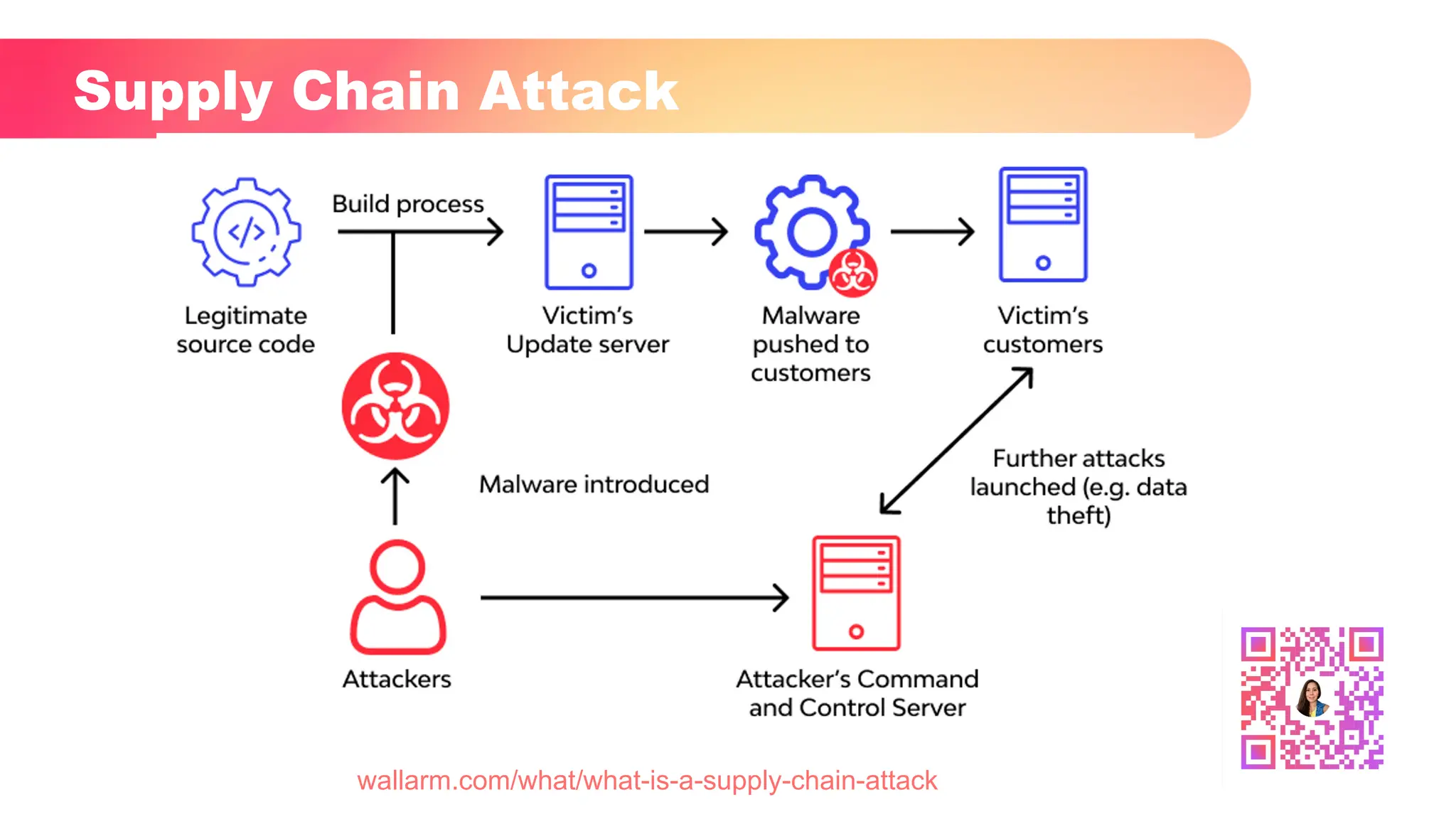 KCD-Salvador-containerSecurity-2023-09-28.pdf