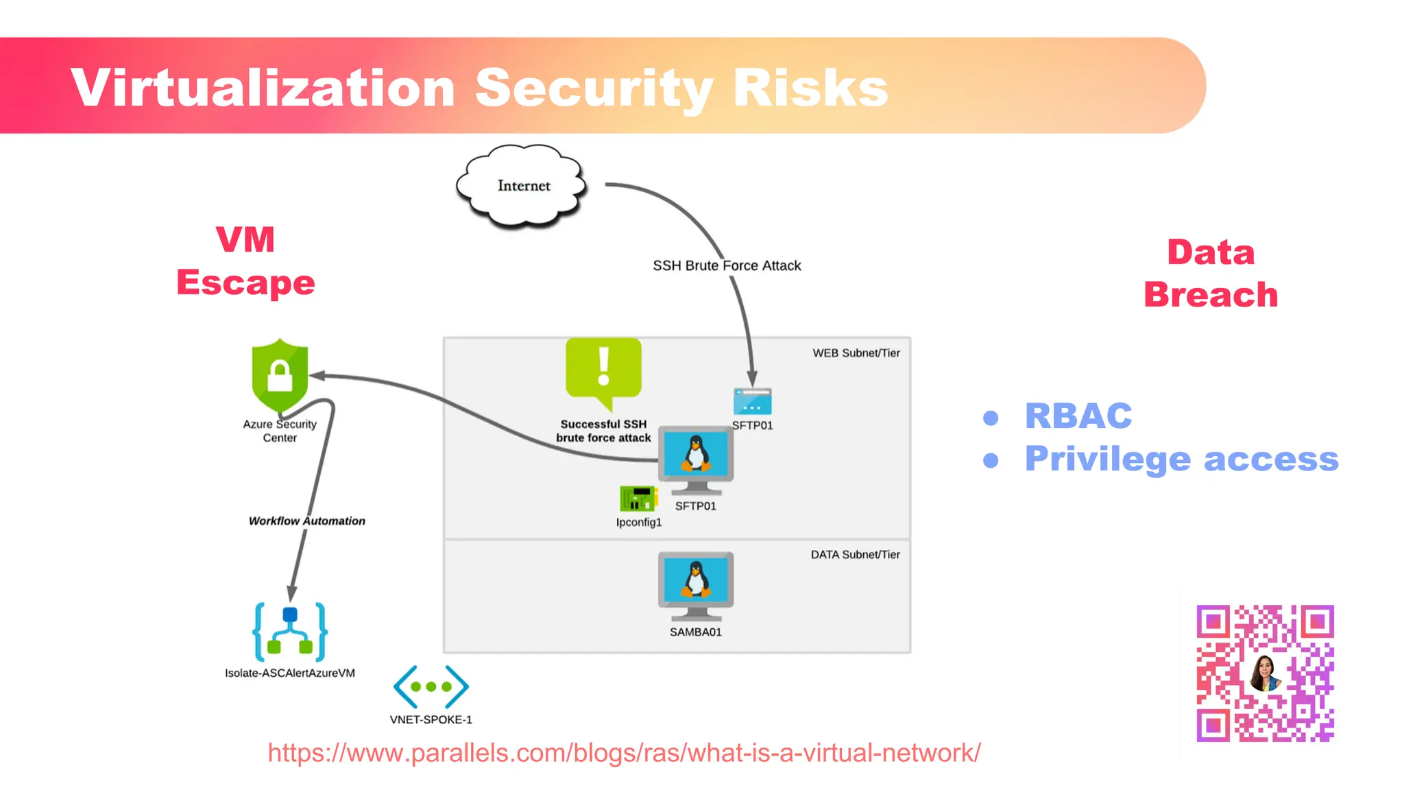 KCD-Salvador-containerSecurity-2023-09-28.pdf