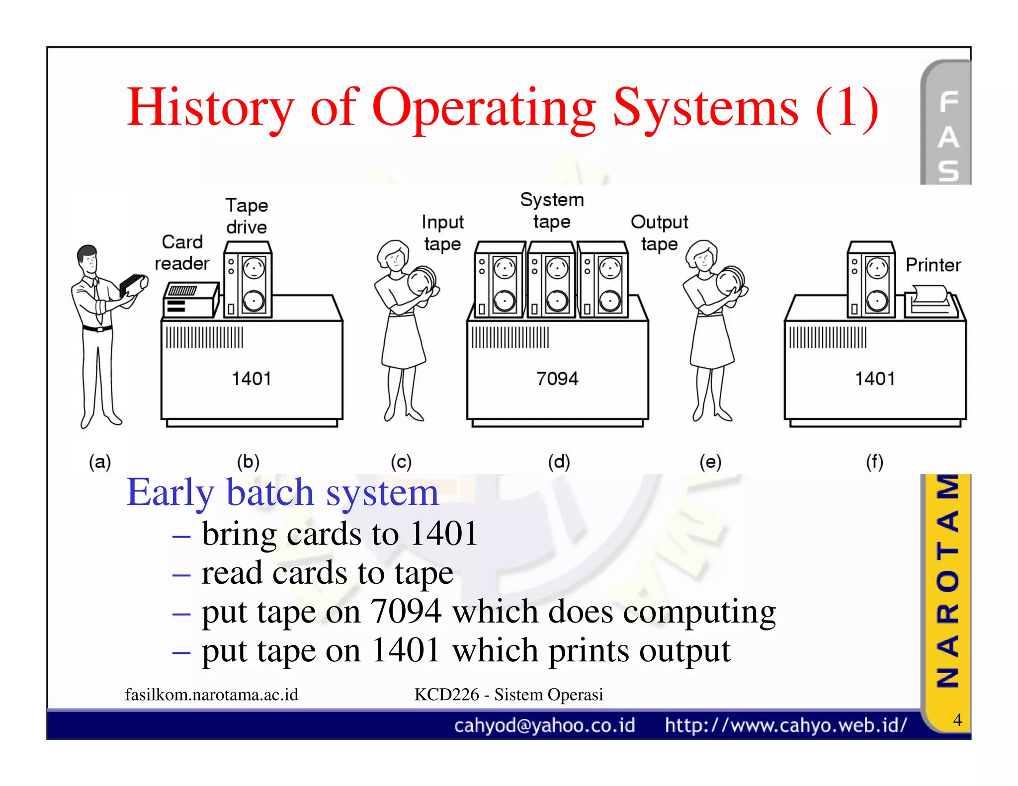Kcd226 Sistem Operasi Lecture01 | PPT