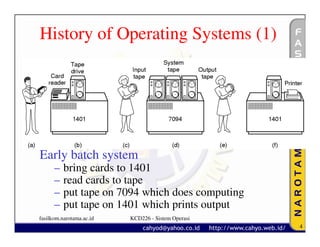 Kcd226 Sistem Operasi Lecture01 | PPT