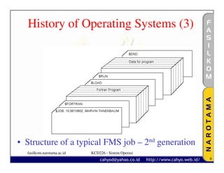 Kcd226 Sistem Operasi Lecture01 | PPT