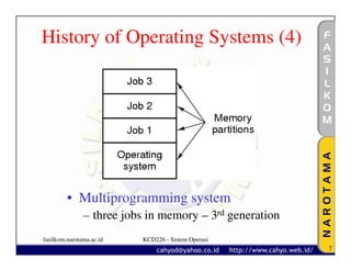 Kcd226 Sistem Operasi Lecture01 | PPT