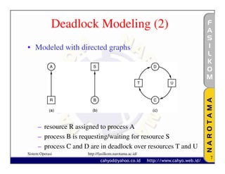 Kcd226 Sistem Operasi Lecture05 | PDF