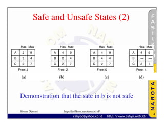 Kcd226 Sistem Operasi Lecture06 | PPT