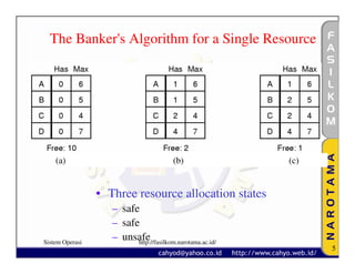 Kcd226 Sistem Operasi Lecture06 | PPT