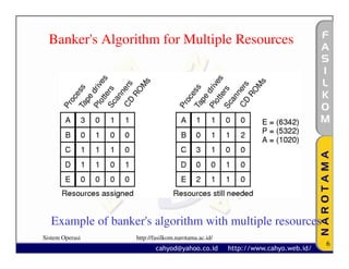 Kcd226 Sistem Operasi Lecture06 | PPT