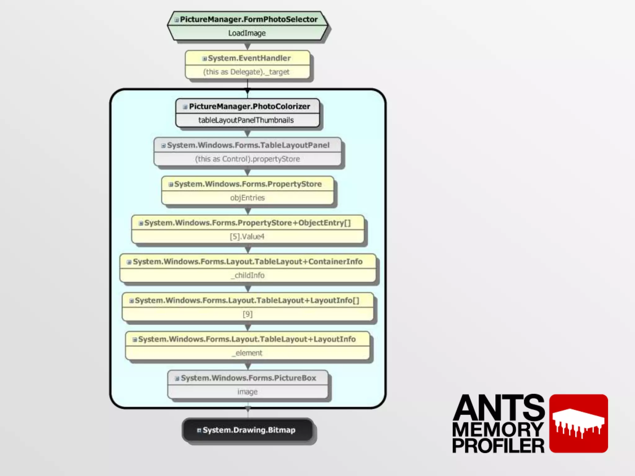 KCDC - .NET memory management | PPTX