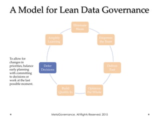 Agile Data Governance | PPT
