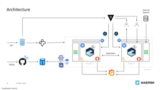 KCD Denmark 2024 - Running Apache Kafka at scale on Kubernetes with ...