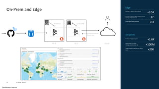 KCD Denmark 2024 - Running Apache Kafka at scale on Kubernetes with ...