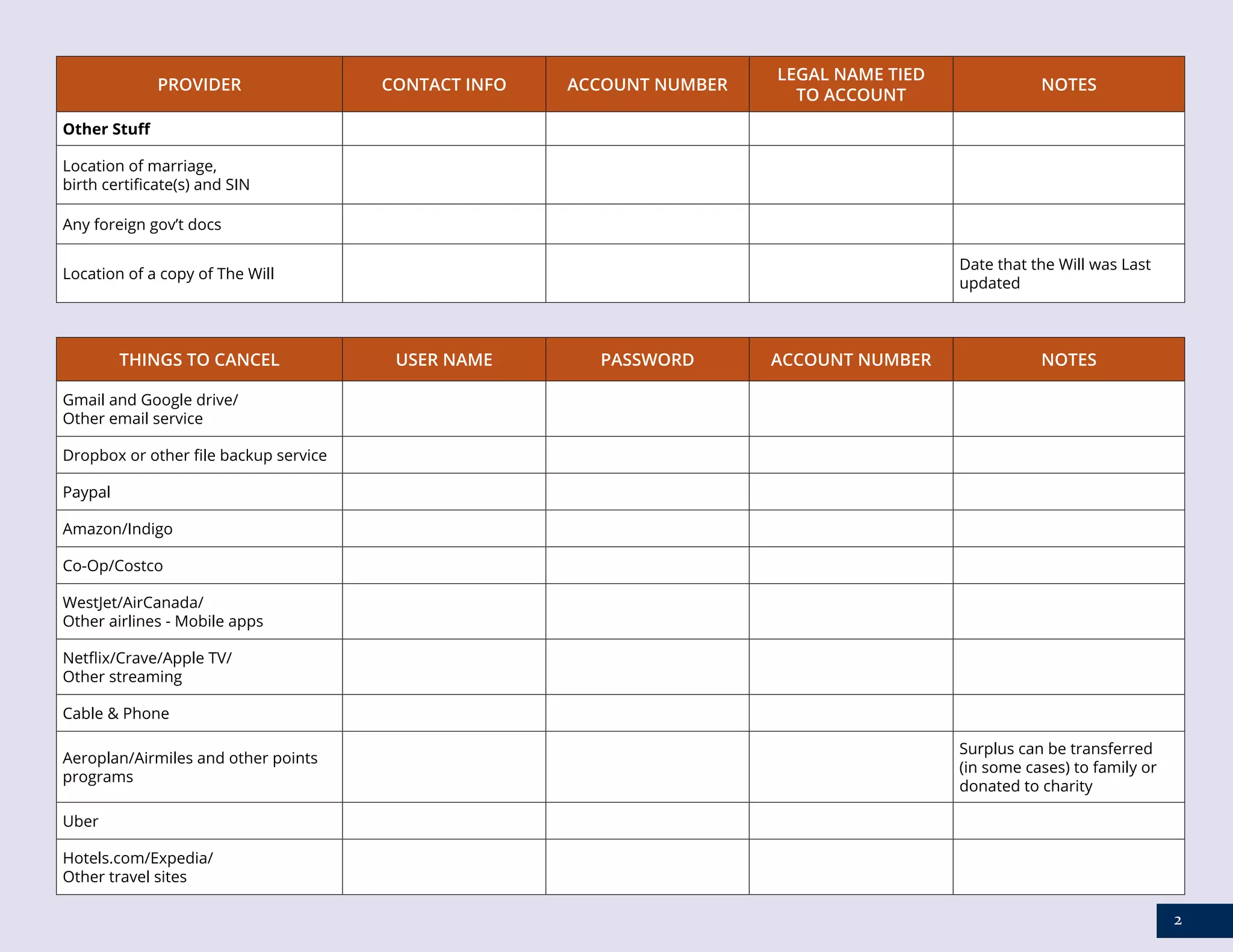 K&C Digital Footprint Checklist | PPT