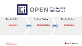 KCD Munich 2023 - Demystifying Container Images Understanding Multi-Architecture, Manifests, IDs ...
