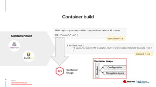 KCD Munich 2023 - Demystifying Container Images Understanding Multi-Architecture, Manifests, IDs ...