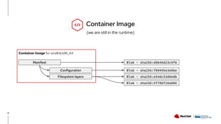 KCD Munich 2023 - Demystifying Container Images Understanding Multi-Architecture, Manifests, IDs ...
