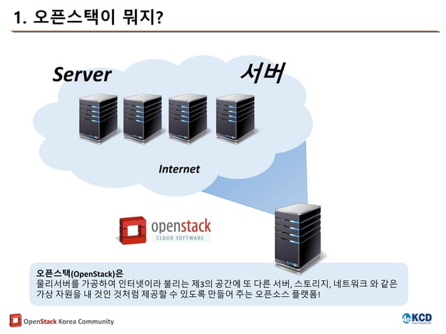 Kcd open stack | PPT