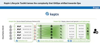 Observability and Orchestration of your GitOps Deployments with Keptn | PPTX